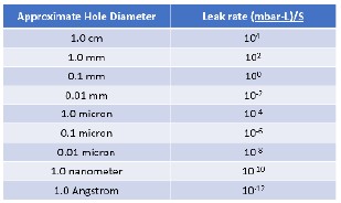 Understanding Maximum Allowable Leakage (MALL) – Tasatec